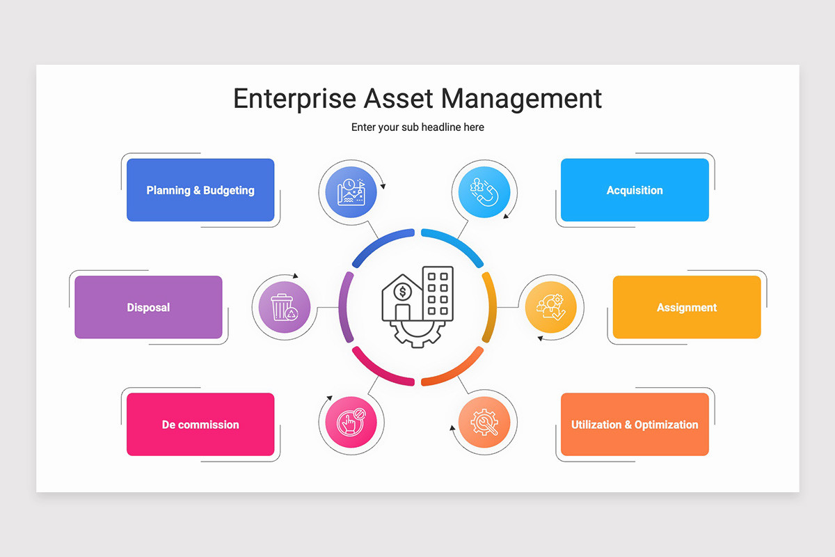 Enterprise Asset Management PowerPoint Template | Nulivo Market